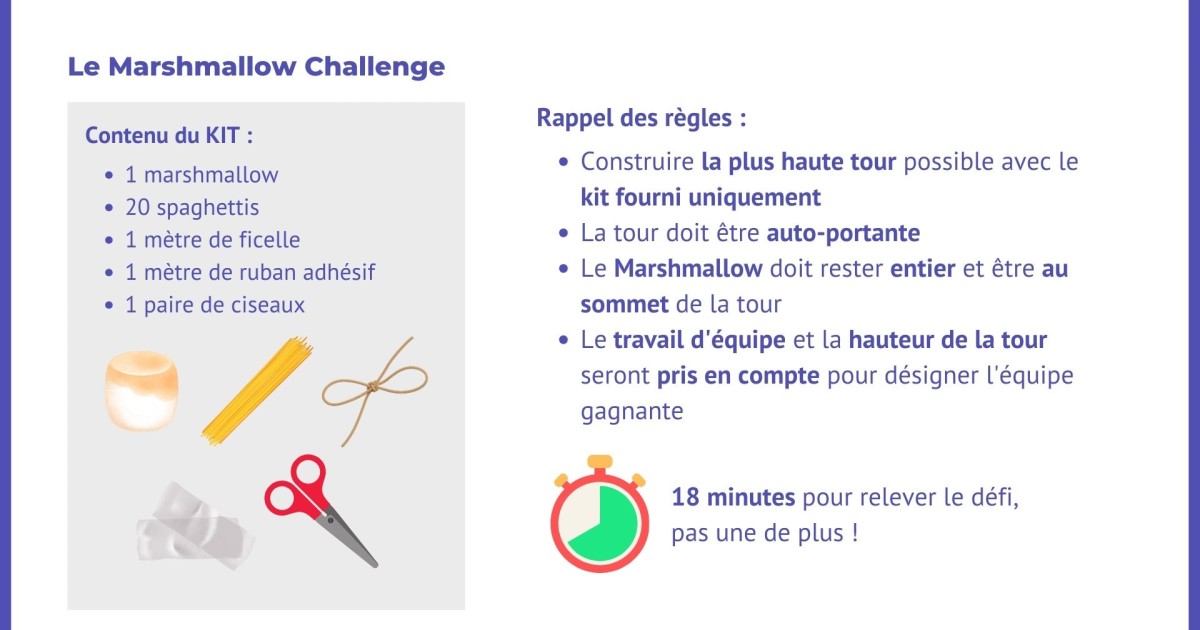 Imfusio | Le Marshmallow Challenge