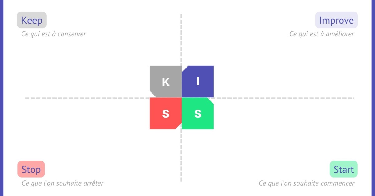 Imfusio | La matrice KISS