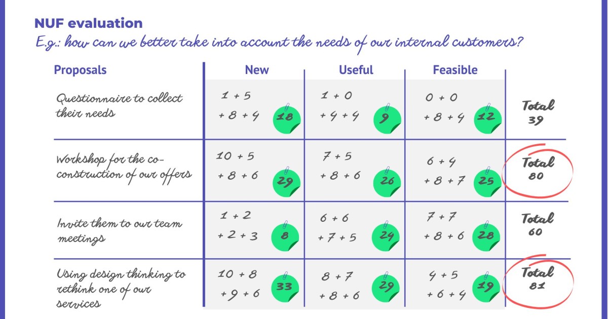 Imfusio | Criteria-based voting